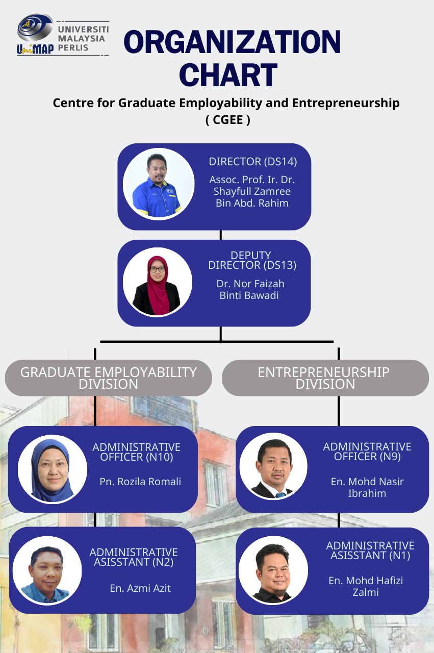 Organization Chart
